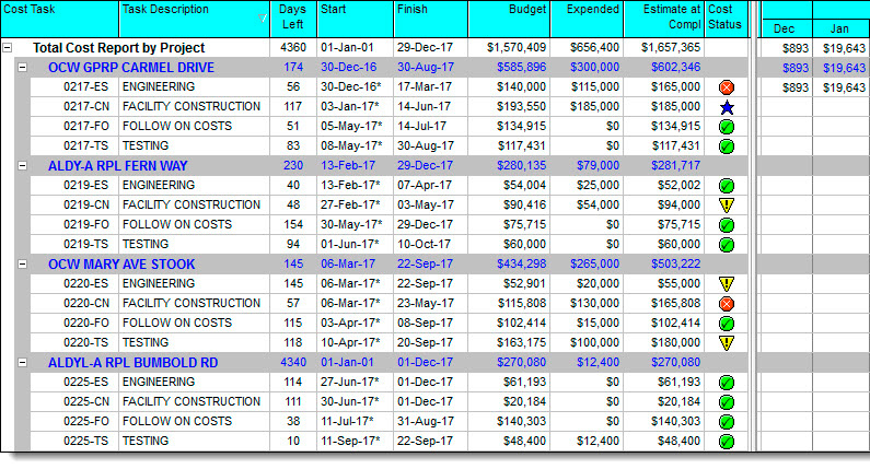 Cost Forecasting DRMcNatty Associates