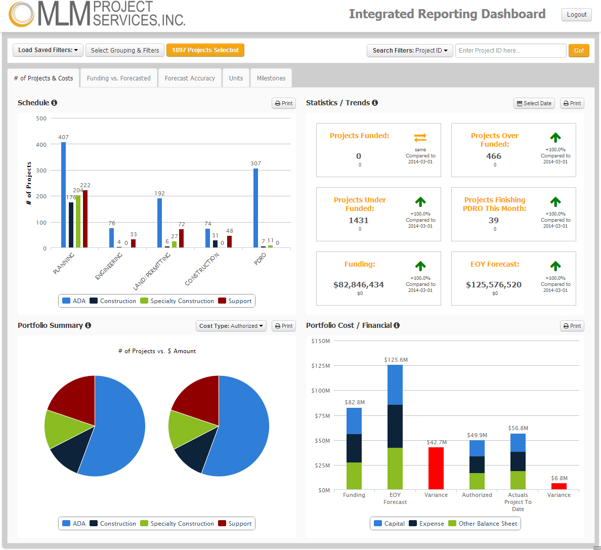 Cloud Solutions - DRMcNatty & Associates