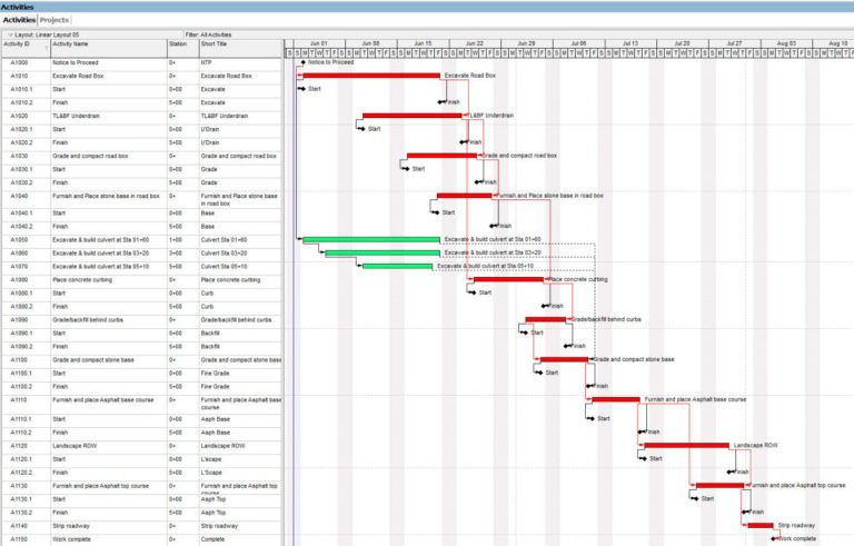 Linear Scheduling with P6 Professional 8.3 Visualizer - DRMcNatty ...