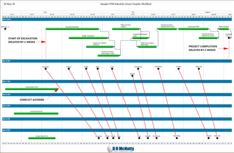Linear Scheduling with P6 Professional 8.3 Visualizer - DRMcNatty ...