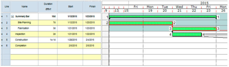 Configuring the Bar Chart View - DRMcNatty & Associates