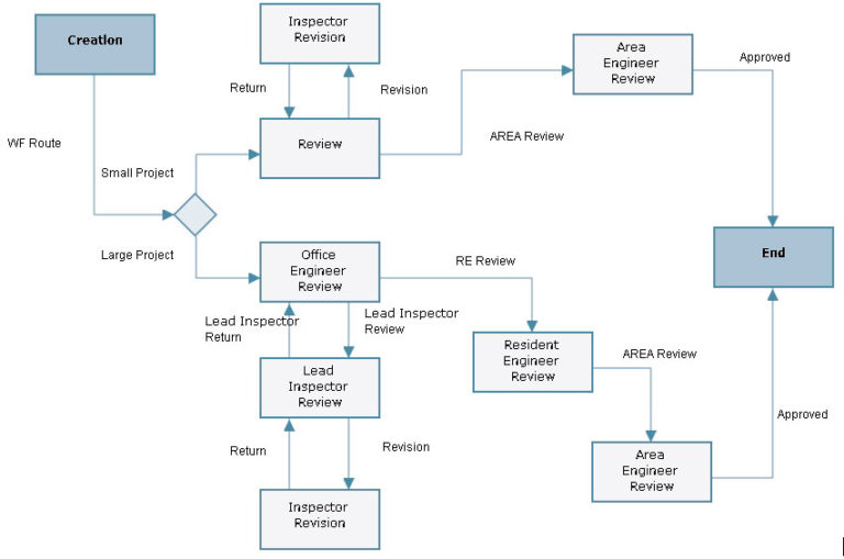 Transportation Case Study - DRMcNatty & Associates