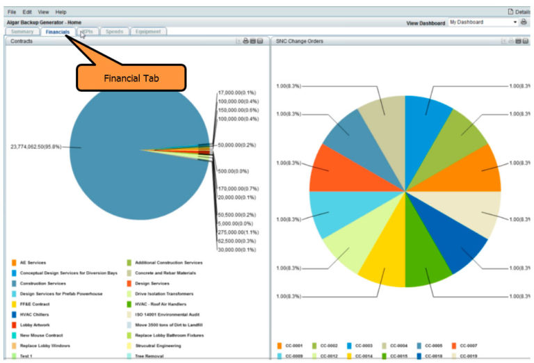 Unifier Dashboards Intro - DRMcNatty & Associates