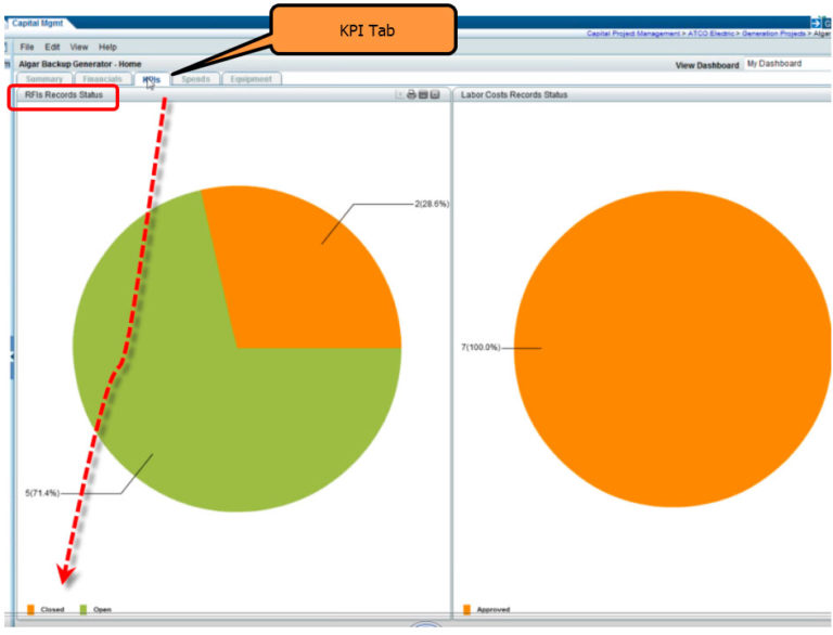 Unifier Dashboards Intro - DRMcNatty & Associates