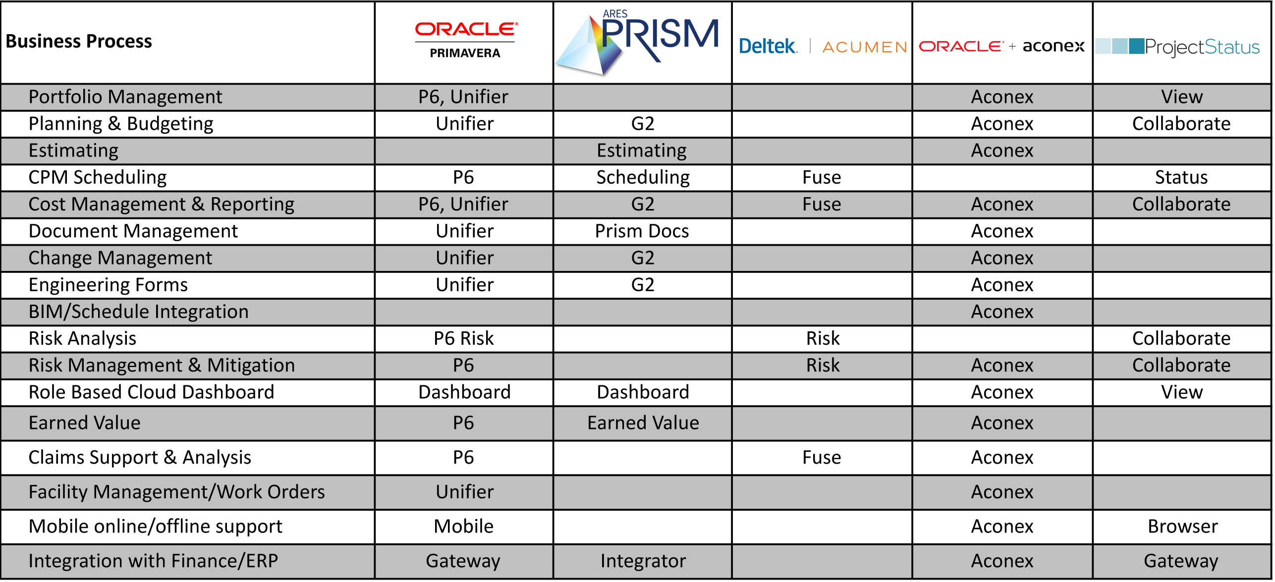 Purchase Software - DRMcNatty & Associates