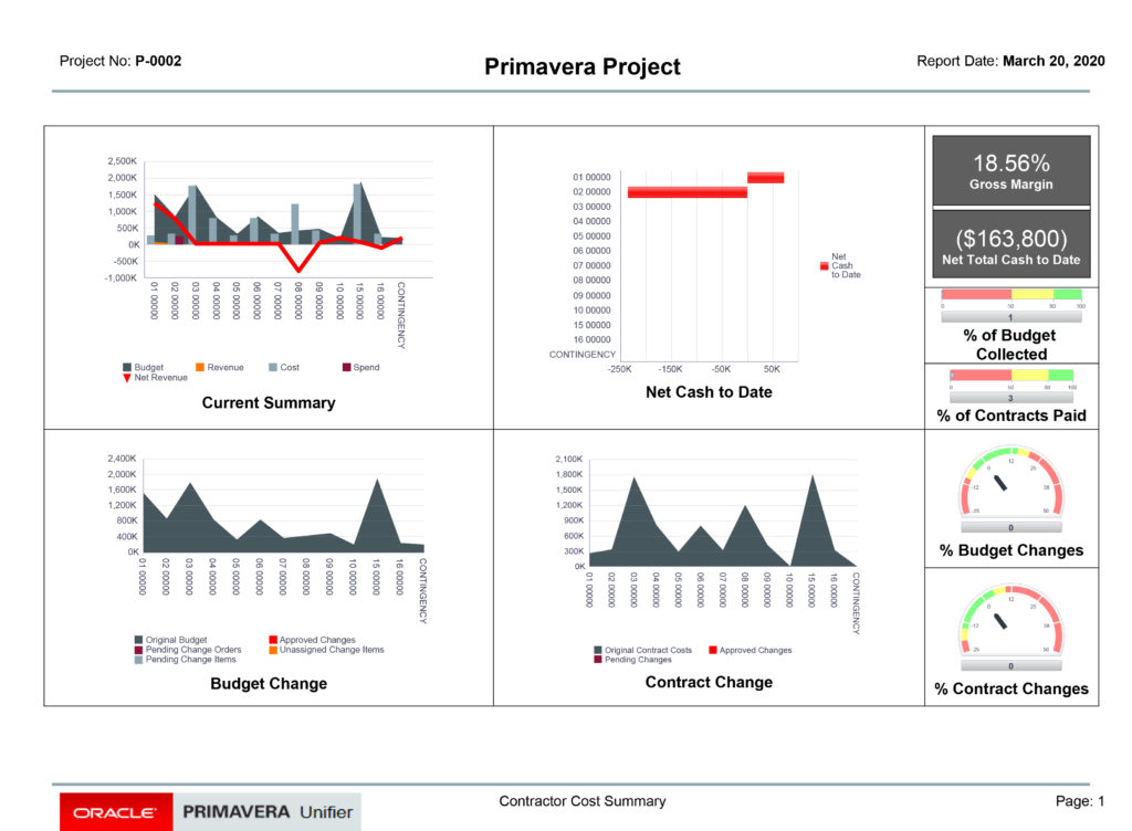 Custom Reports - DRMcNatty & Associates