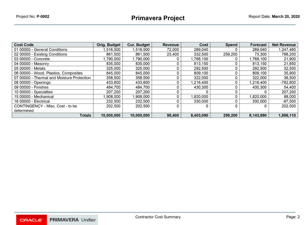 Custom Reports - DRMcNatty & Associates