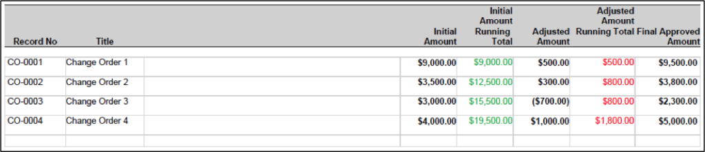 CONDITIONAL RUNNING TOTAL USING VARIABLES - DRMcNatty & Associates