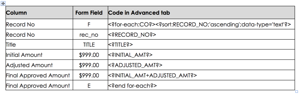 Conditional Running Total Using Variables Drmcnatty And Associates
