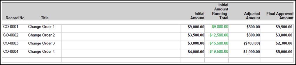 Conditional Running Total Using Variables Drmcnatty And Associates