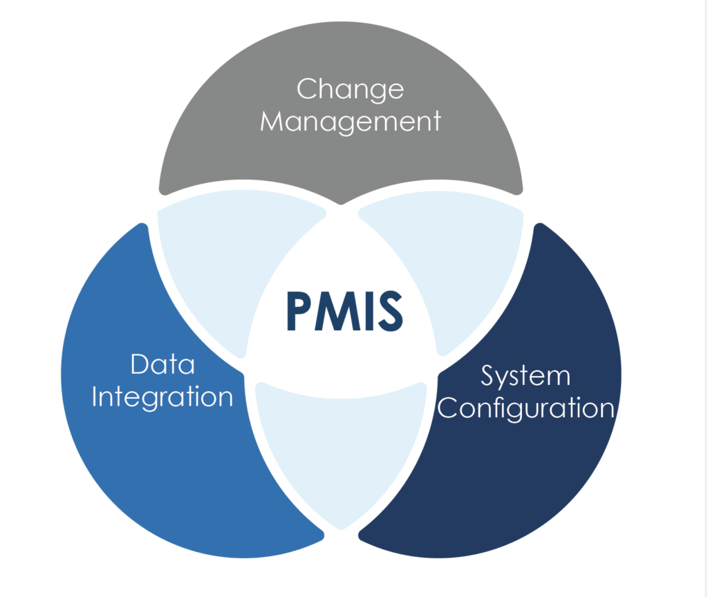 Professional Services - DRMcNatty & Associates